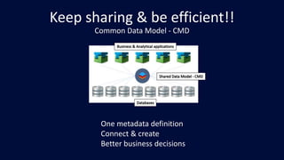 Power BI Architecture Tips & Tricks, By Sharona Plasmeijer | PPTX