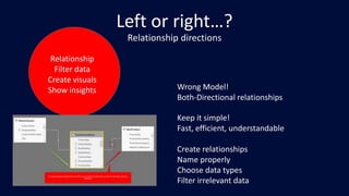 Power BI Architecture Tips & Tricks, By Sharona Plasmeijer | PPT