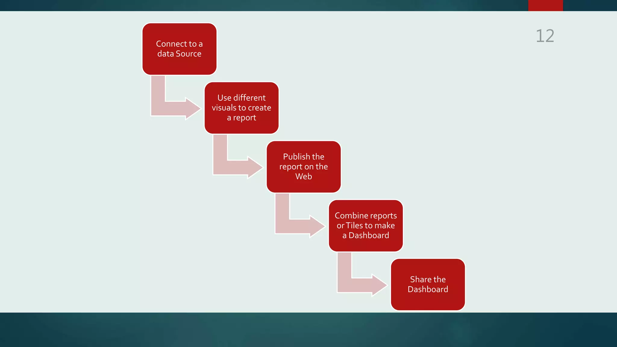 Power Bi Basics | PPTX