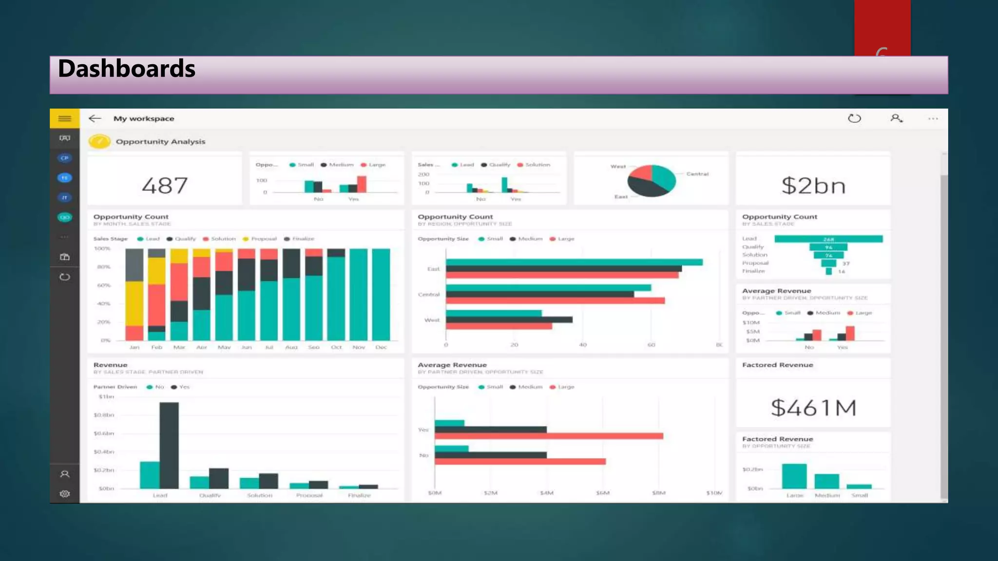 Power Bi Basics Pptx Databases Computer Software And Applications