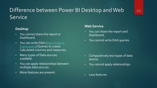 Power Bi Basics | PPTX