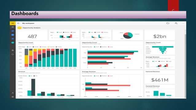 Power Bi Basics | PPTX | Databases | Computer Software and Applications