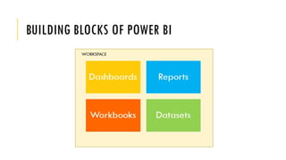 Power BI basics part 1(overview) | PPS