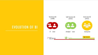 Power BI basics part 1(overview) | PPS