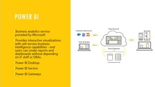 Power BI basics part 1(overview) | PPS