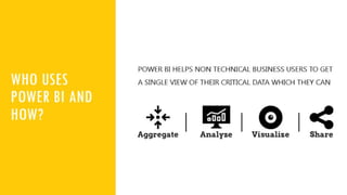 Power BI basics part 1(overview) | PPS