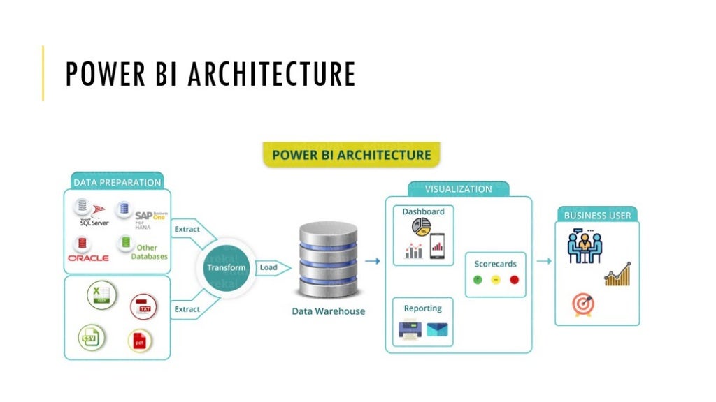 Power BI basics part 1(overview)