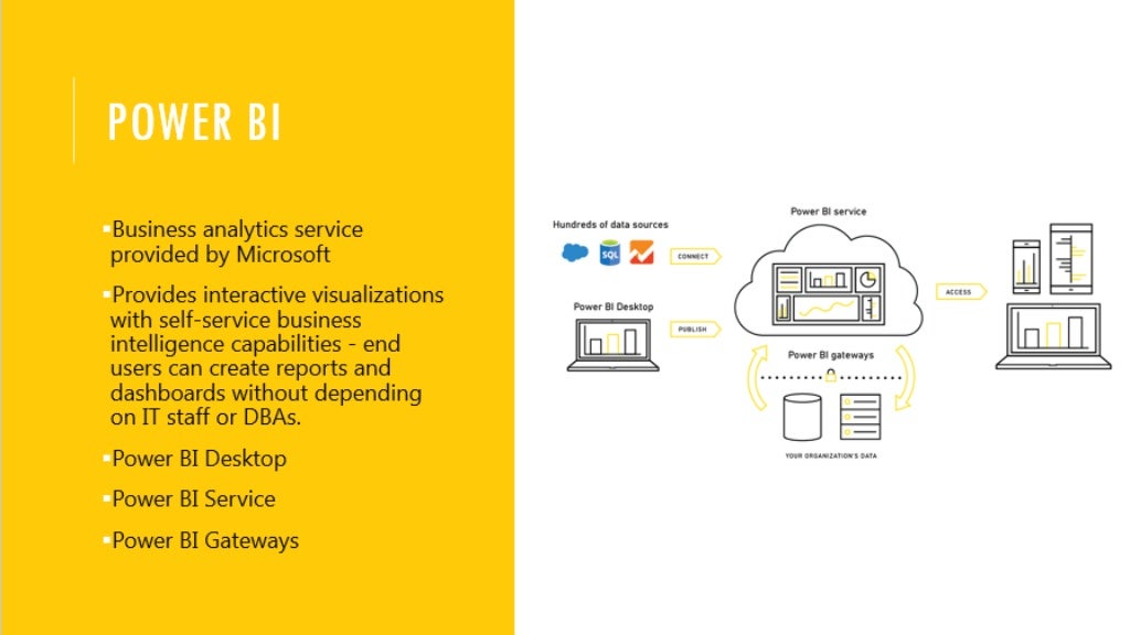 Power BI basics part 1(overview)
