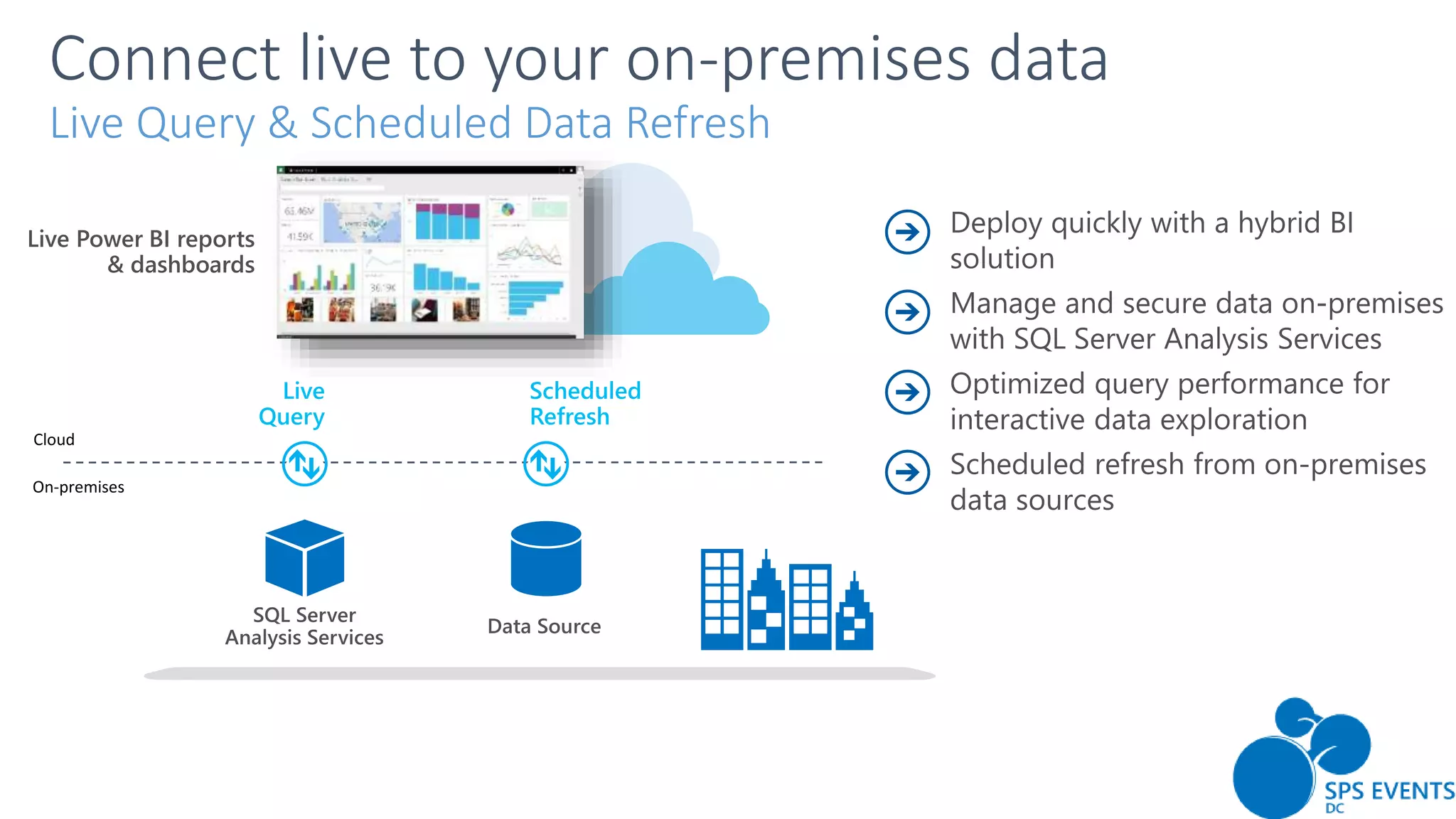 Power BI: From the Basics | PPTX