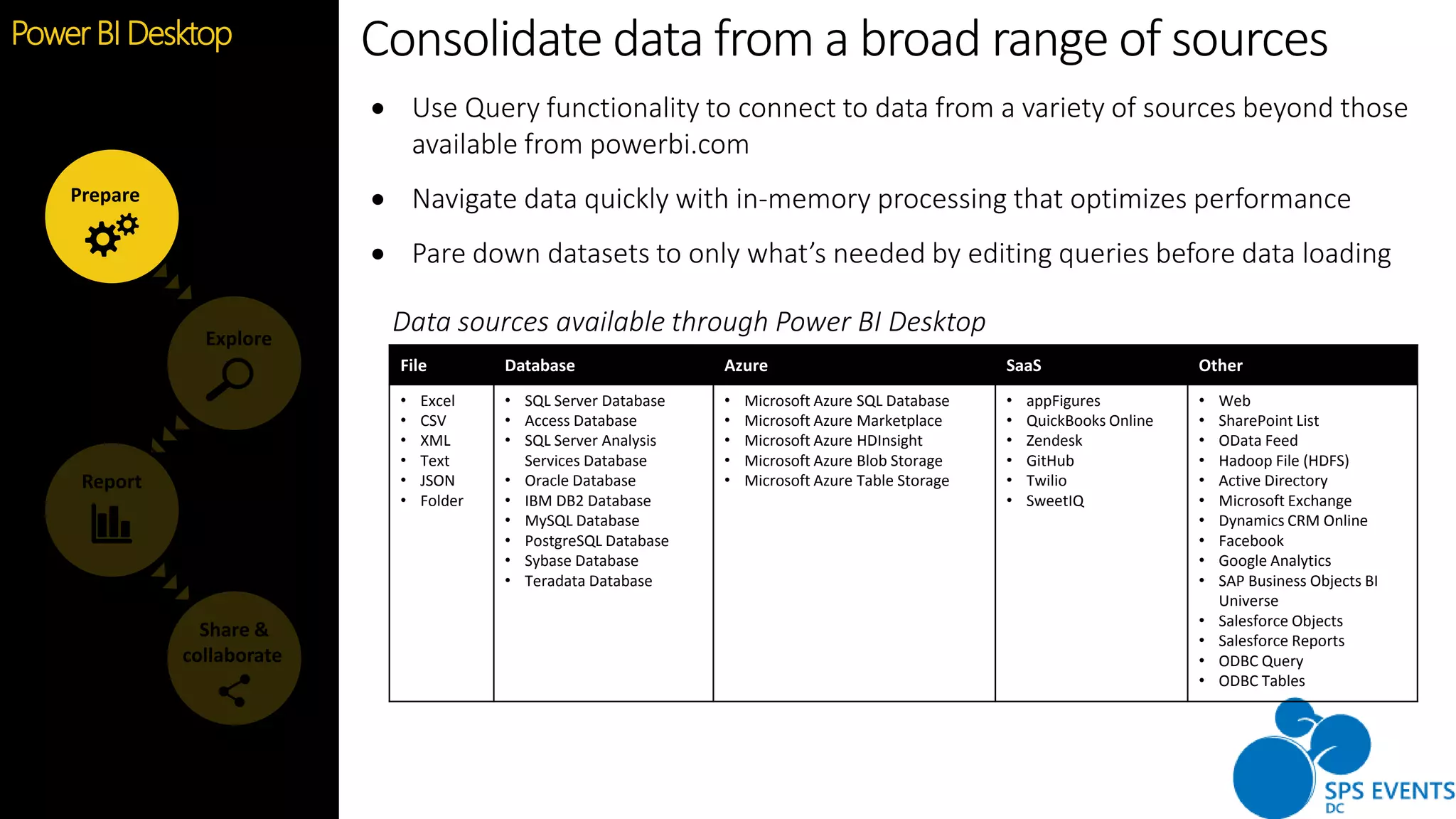 Power BI: From the Basics | PPTX