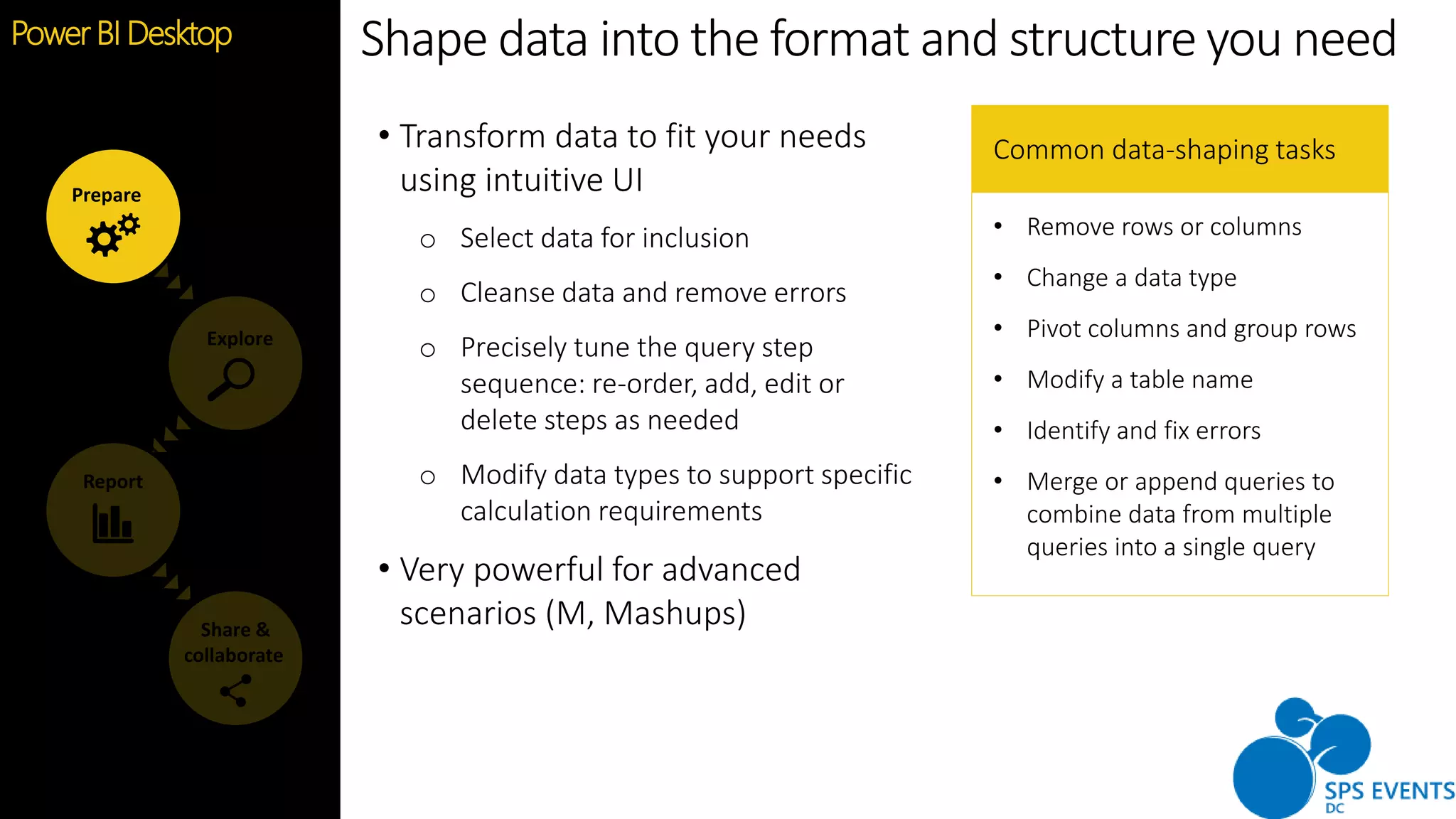 Power BI: From the Basics | PPTX