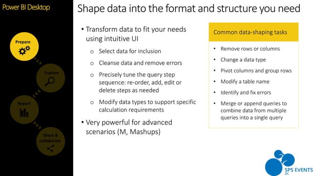 Power BI: From the Basics | PPTX