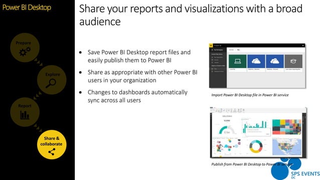 Power BI: From the Basics | PPTX