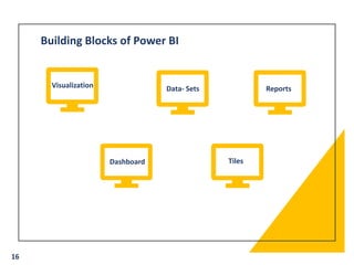 Power BI by Lamees El-Ghazily.pptx