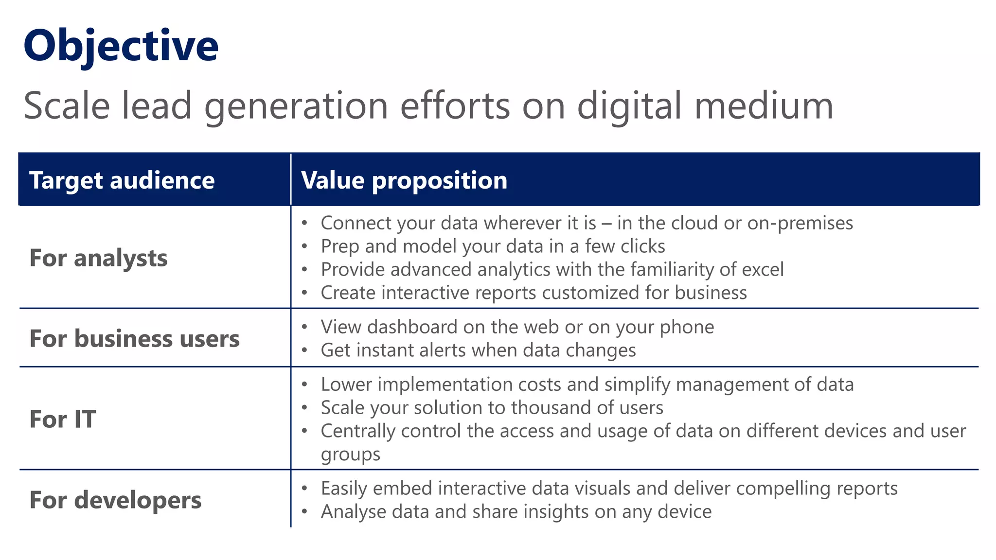 Lead generation campaign for Power BI Microsoft | PPTX
