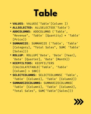 Power BI Cheat Sheet help to improve your power BI | PDF