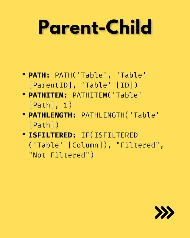 Power BI Cheat Sheet help to improve your power BI | PDF