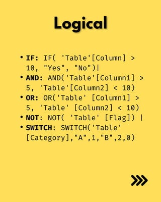 Power BI Cheat Sheet help to improve your power BI | PDF
