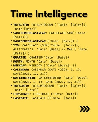 Power BI Cheat Sheet help to improve your power BI | PDF