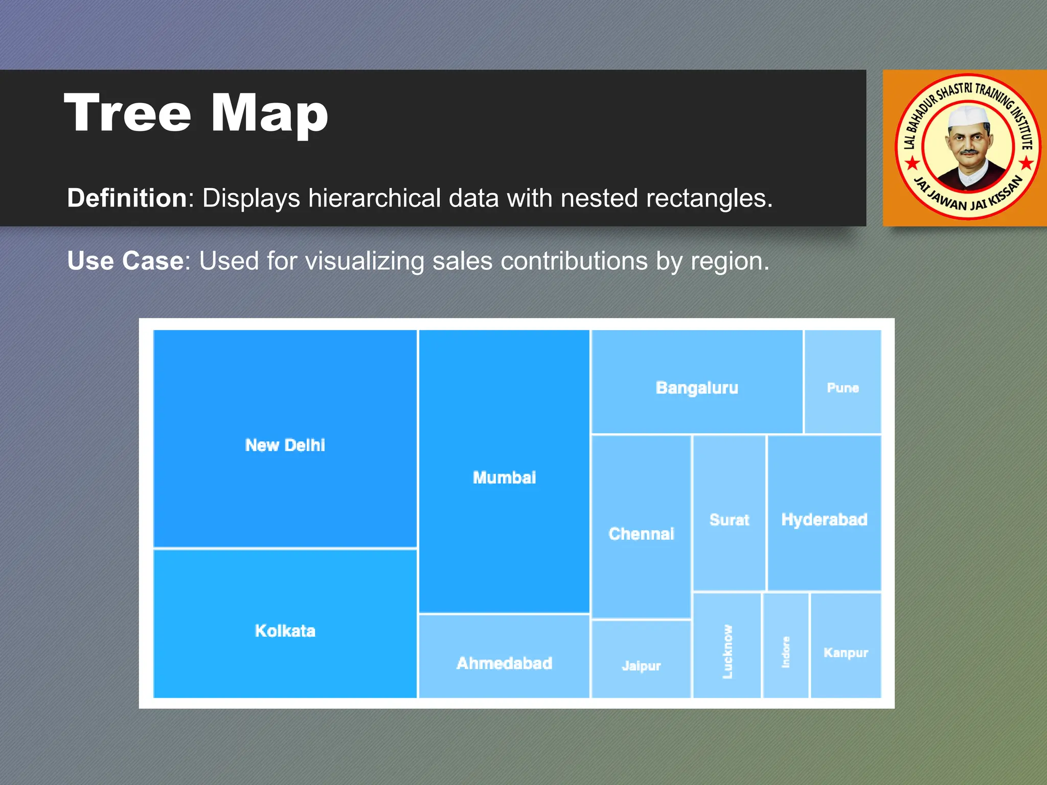 PowerBI_Complete_Charts Presentation.pptx