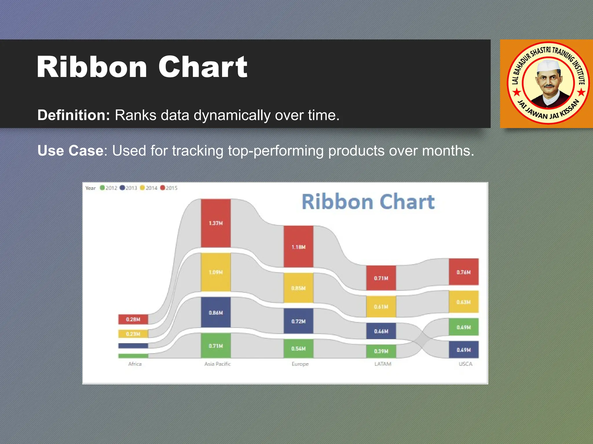 PowerBI_Complete_Charts Presentation.pptx