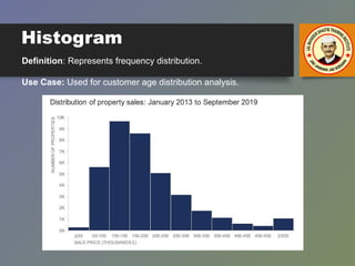 PowerBI_Complete_Charts Presentation.pptx