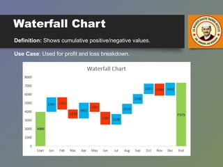 PowerBI_Complete_Charts Presentation.pptx