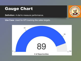 PowerBI_Complete_Charts Presentation.pptx