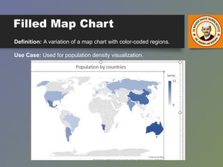 PowerBI_Complete_Charts Presentation.pptx