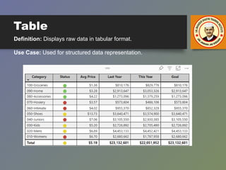 PowerBI_Complete_Charts Presentation.pptx