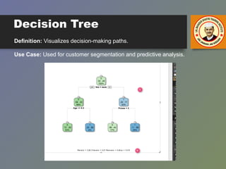 PowerBI_Complete_Charts Presentation.pptx