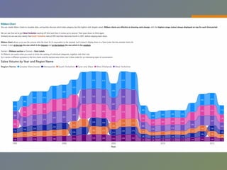 PowerBI_Complete_Charts Presentation.pptx