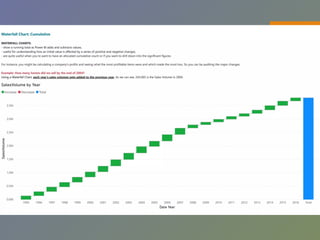 PowerBI_Complete_Charts Presentation.pptx