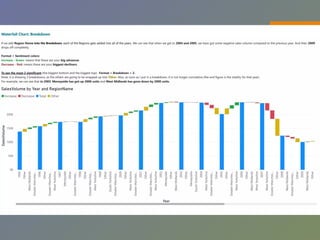 PowerBI_Complete_Charts Presentation.pptx