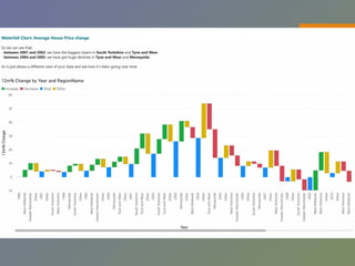 PowerBI_Complete_Charts Presentation.pptx