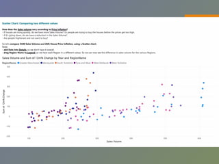 PowerBI_Complete_Charts Presentation.pptx