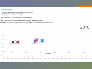PowerBI_Complete_Charts Presentation.pptx