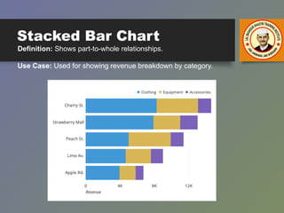 PowerBI_Complete_Charts Presentation.pptx