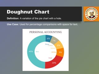 PowerBI_Complete_Charts Presentation.pptx