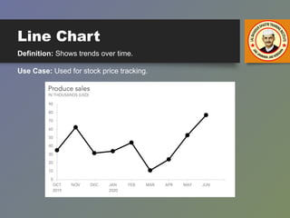 PowerBI_Complete_Charts Presentation.pptx