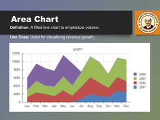 PowerBI_Complete_Charts Presentation.pptx