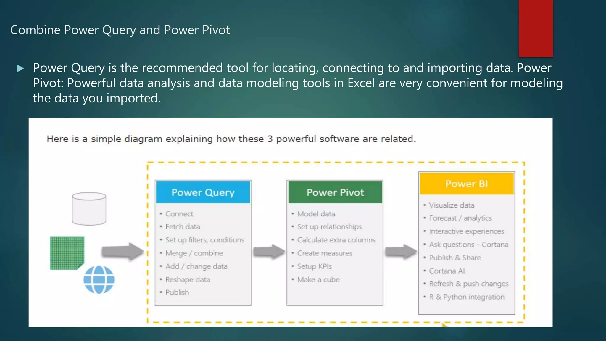 Power bi components | PPTX