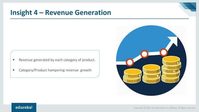 Power BI Dashboard | Microsoft Power BI Tutorial | Data Visualization | Edureka | PPT