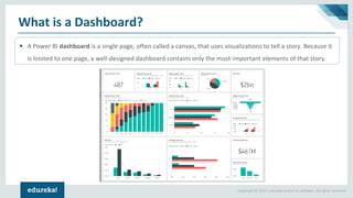 Power BI Dashboard | Microsoft Power BI Tutorial | Data Visualization | Edureka | PDF