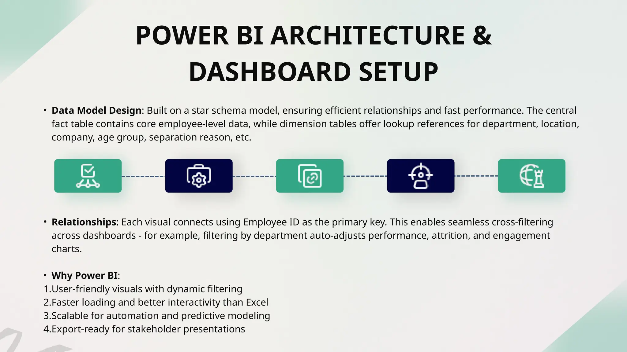 Power BI Dashboard PPT.pptx,c dv d.,c;d;f | PPTX