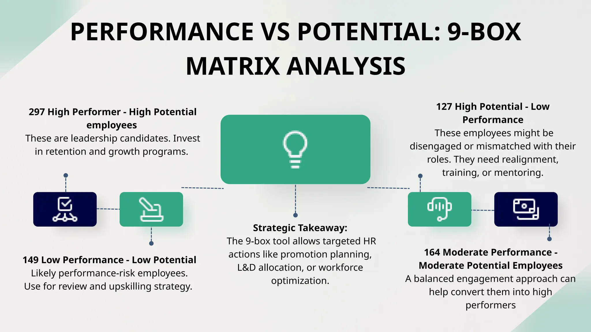Power BI Dashboard PPT.pptx,c dv d.,c;d;f | PPTX