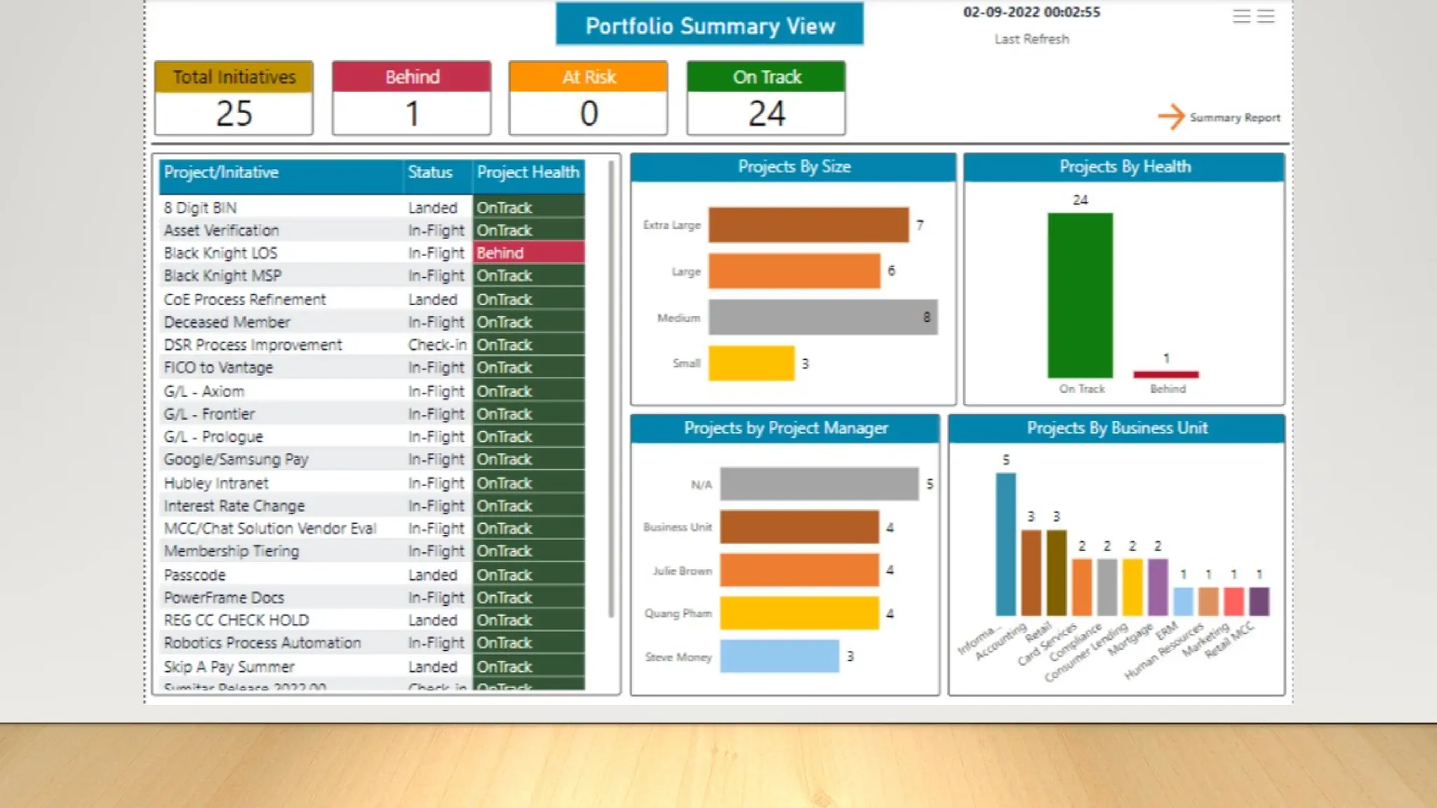 Power BI Dashboards for Different Industries.pptx