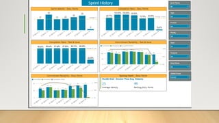 Power BI Dashboards for Different Industries.pptx