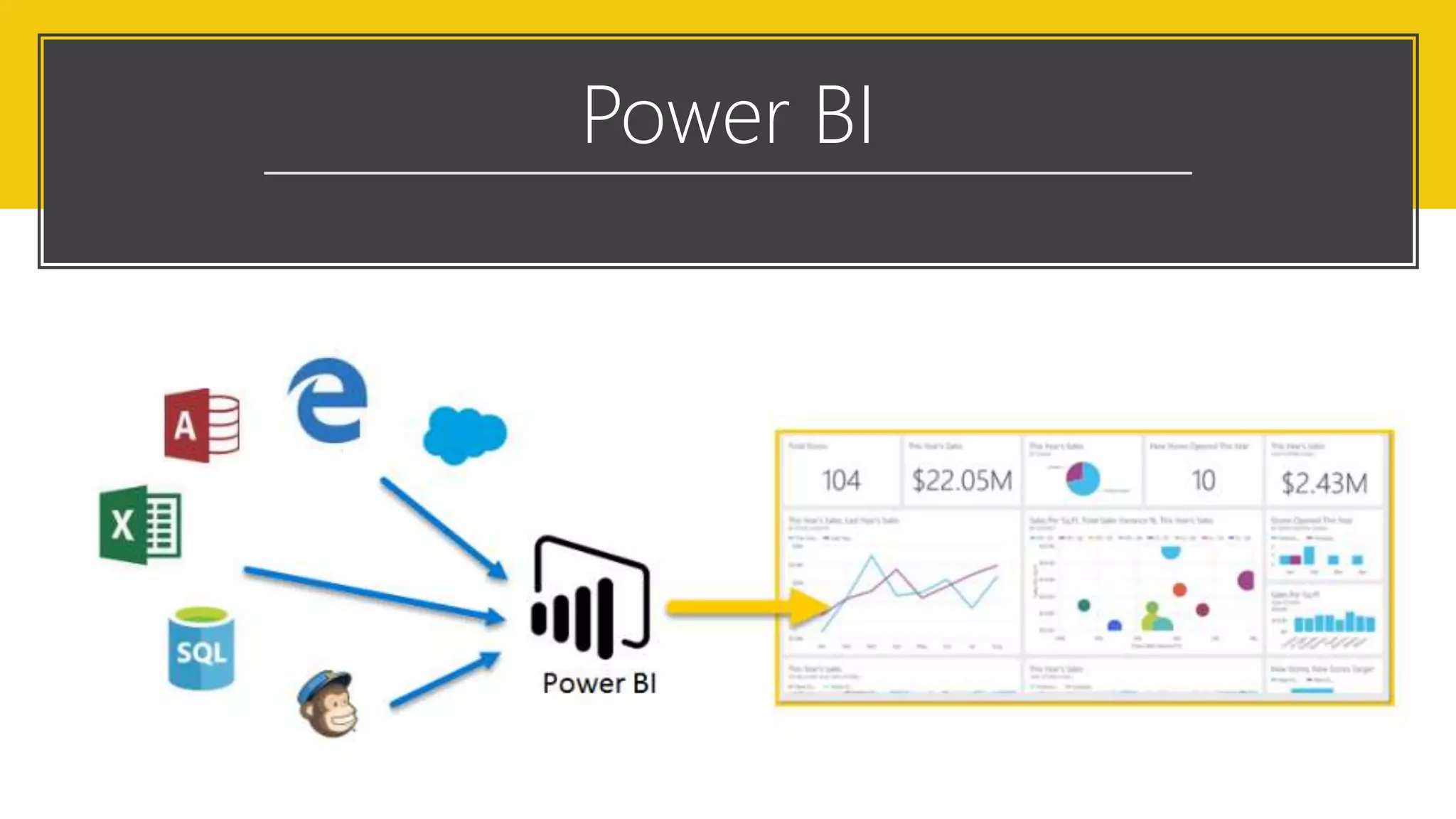 Power bi data culture | PPT