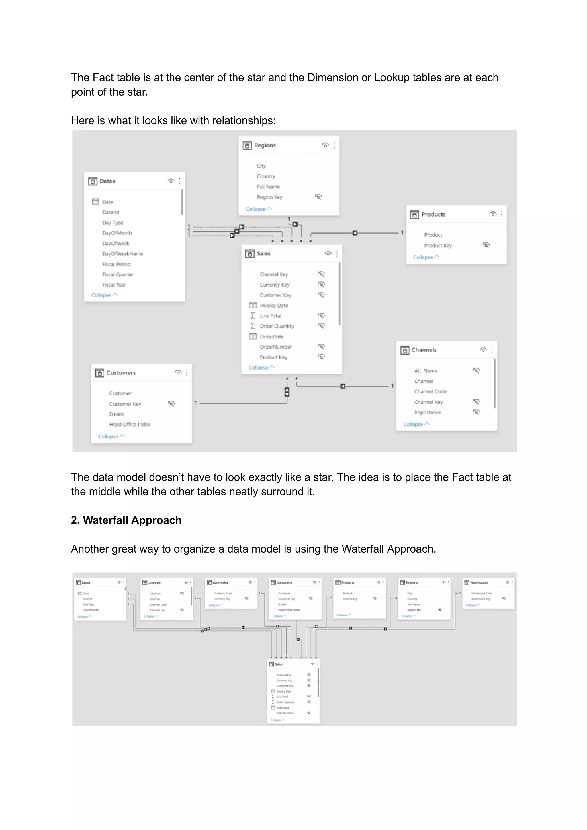 Power BI Data Modeling.pdf